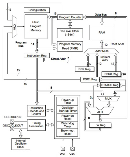Designing a Smart Meter Interface | DigiKey
