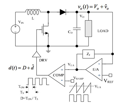 Understanding Switching Regulator Response | DigiKey