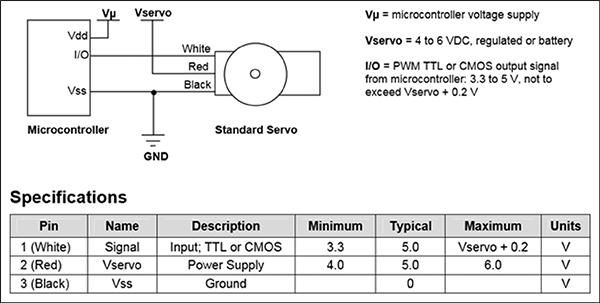 Servo Motors and Control with Arduino Platforms | DigiKey