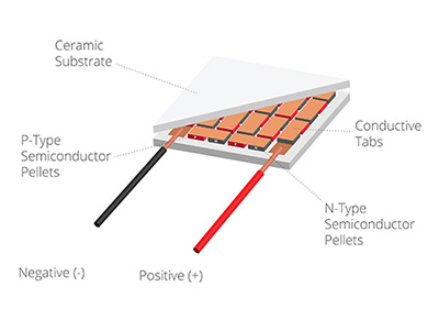 Peltier Modules for Thermoelectric Cooling | DigiKey