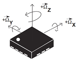 Accelerometer & Gyroscope Sensor Fusion | DigiKey