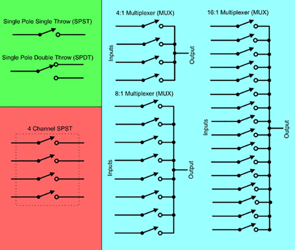 Analog Switches Multiplexers Can Share Resources | DigiKey