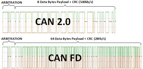 Enhanced CAN Bus Transceivers | DigiKey