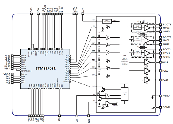 Integrated 3-Phase BLDC Motor Control | DigiKey