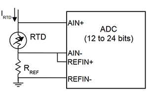 Driving RTD Temperature Sensors Appropriately | DigiKey