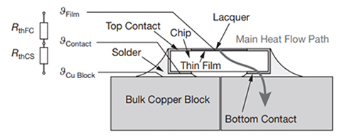 Surface-Mounted Resistor Thermal Management | DigiKey