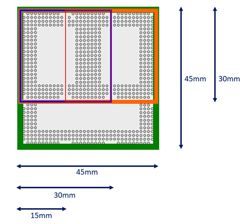 System on Modules – The OSM Standard | DigiKey
