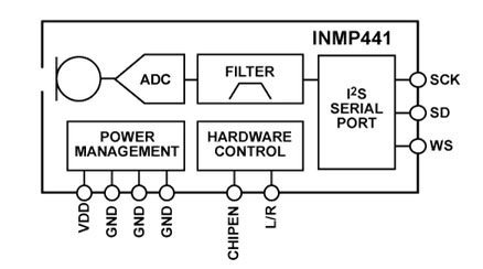INMP441 MEMS Digital Microphone - InvenSense | DigiKey