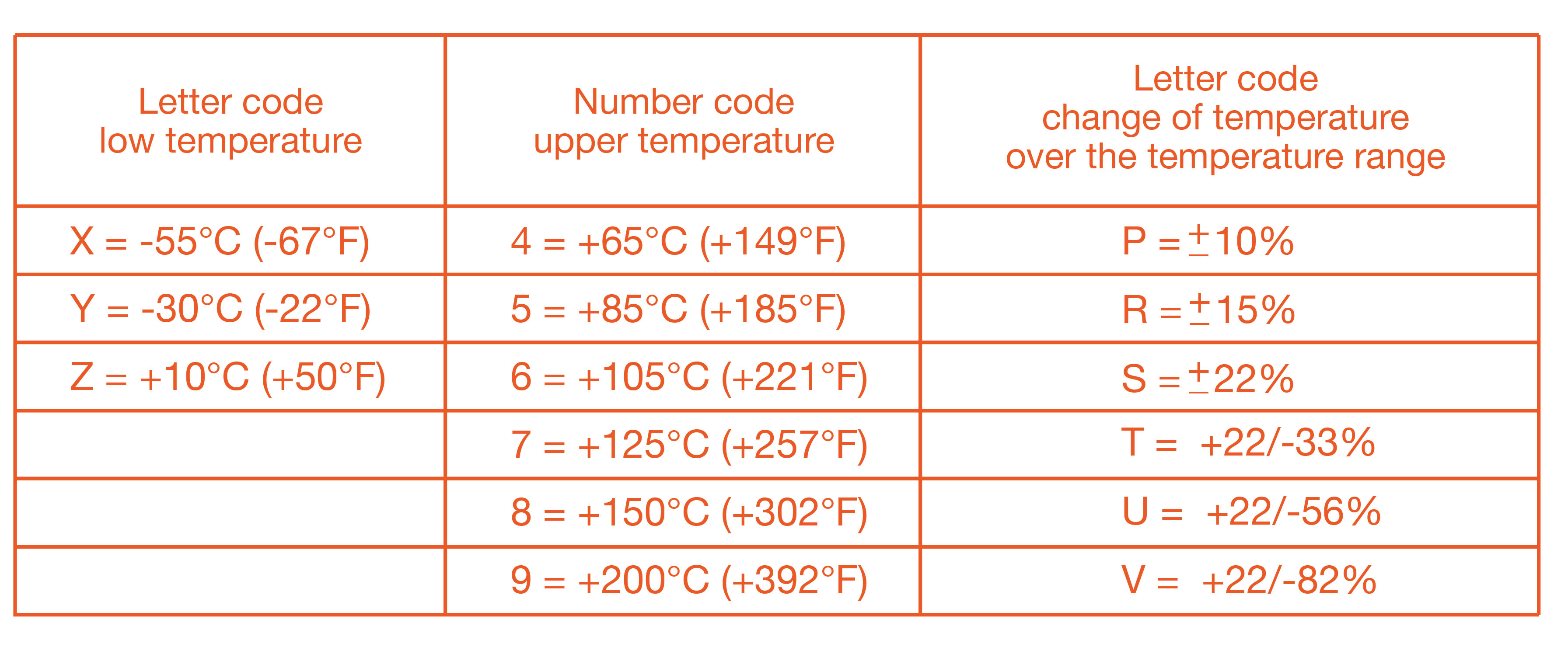 Introduction to Multilayer Ceramic Capacitors and Practical Application ...