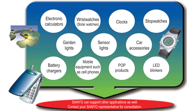 Light Sensors: An Overview | DigiKey