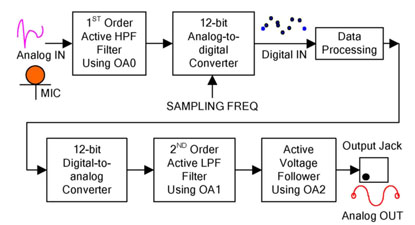 Microcontroller Systems for Sensor Control | DigiKey