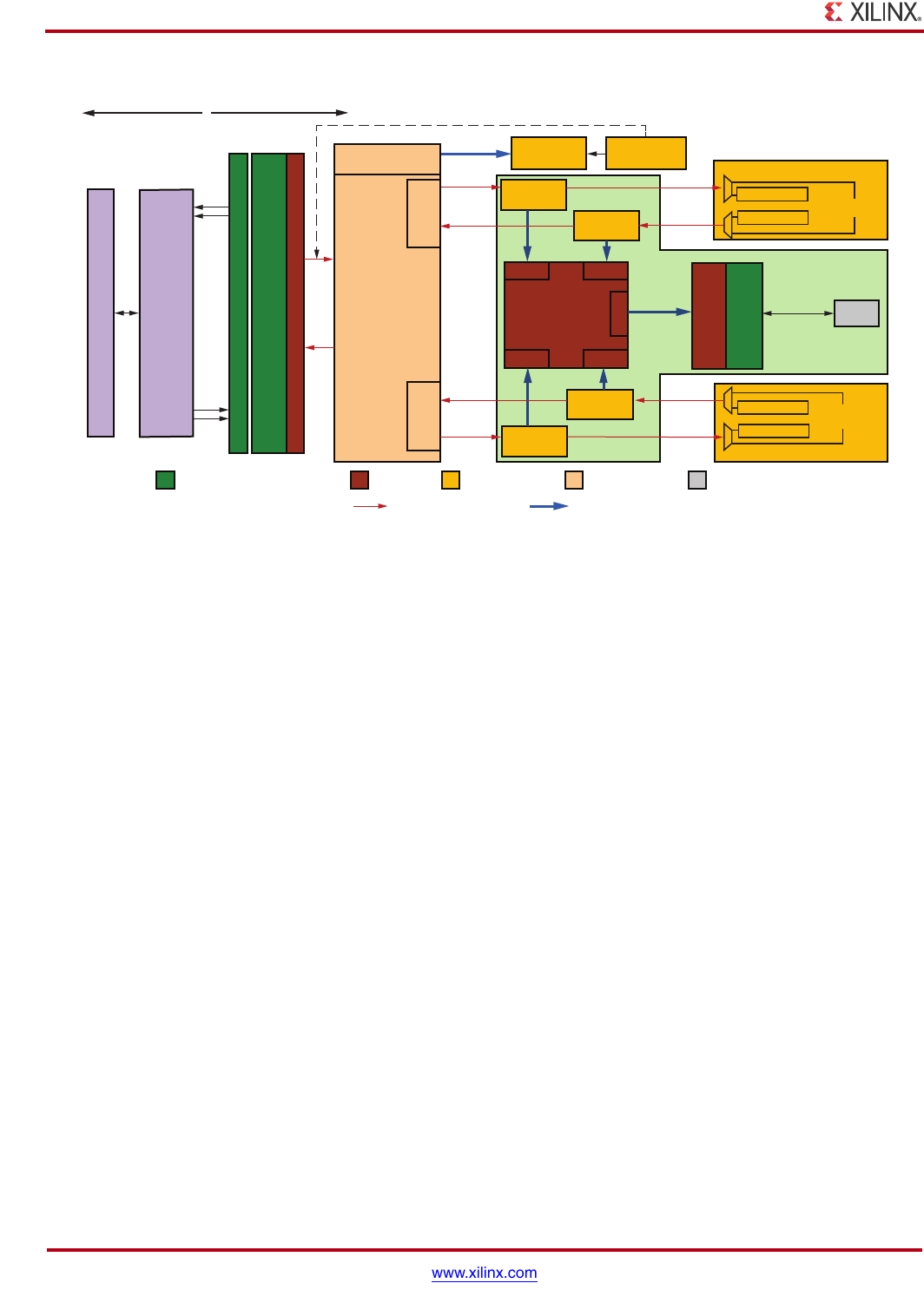 Kintex-7 FPGA User Guide by AMD Datasheet | DigiKey