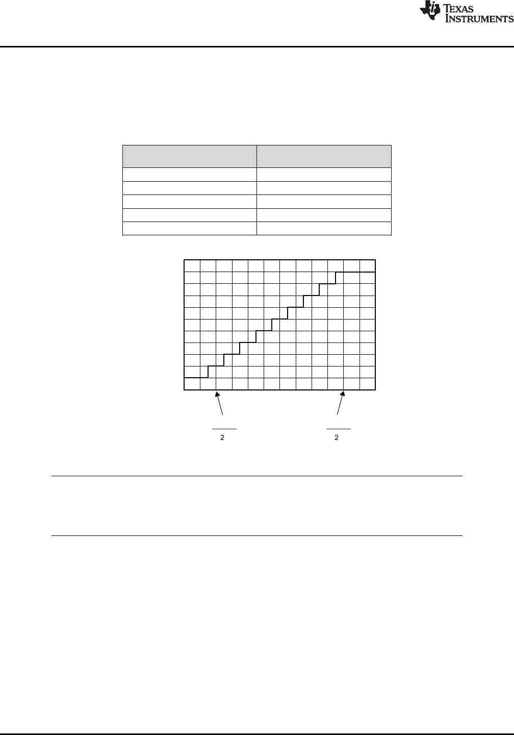 ADS1115-Q1 by Texas Instruments Datasheet | DigiKey