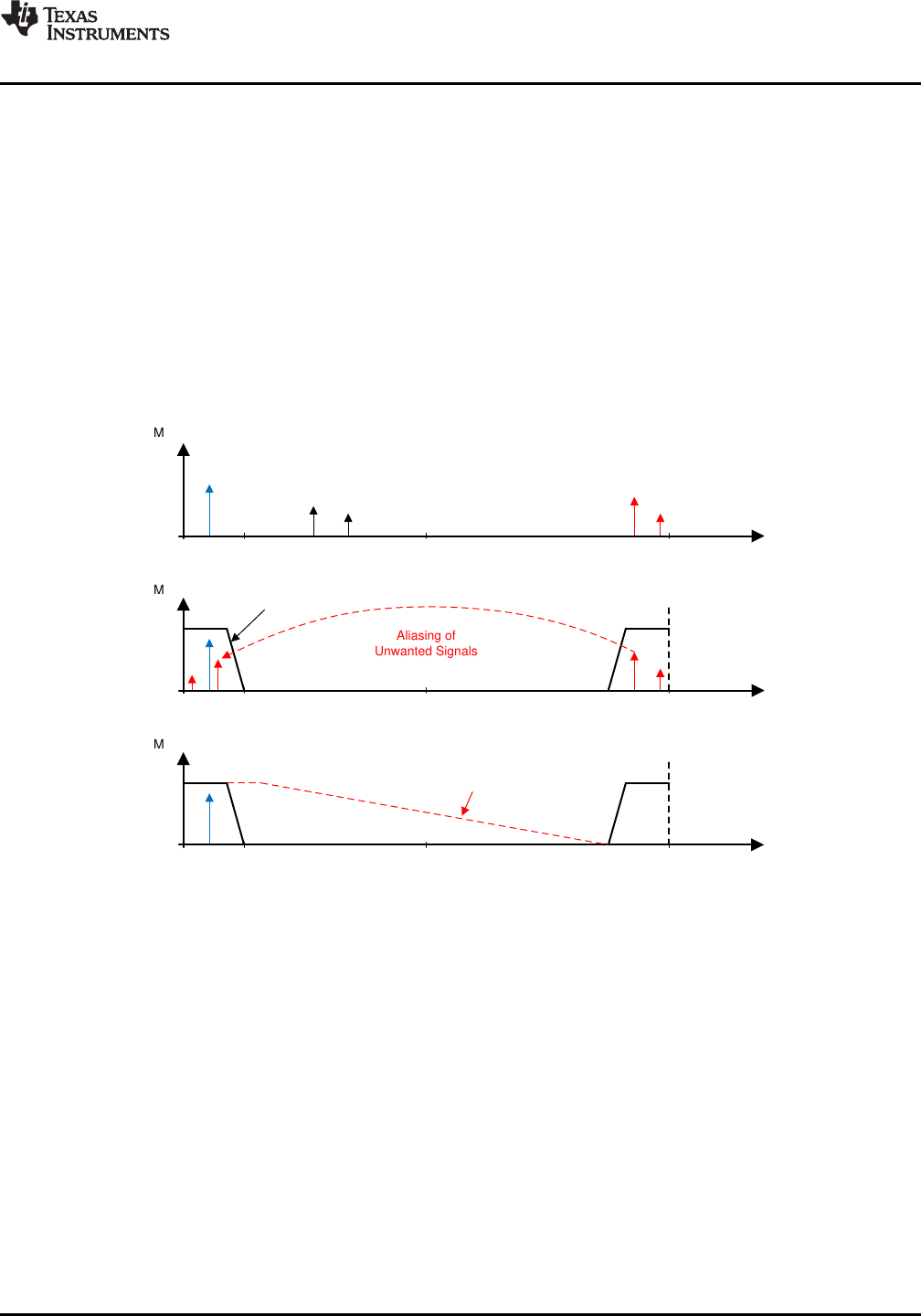 ADS1115-Q1 by Texas Instruments Datasheet | DigiKey