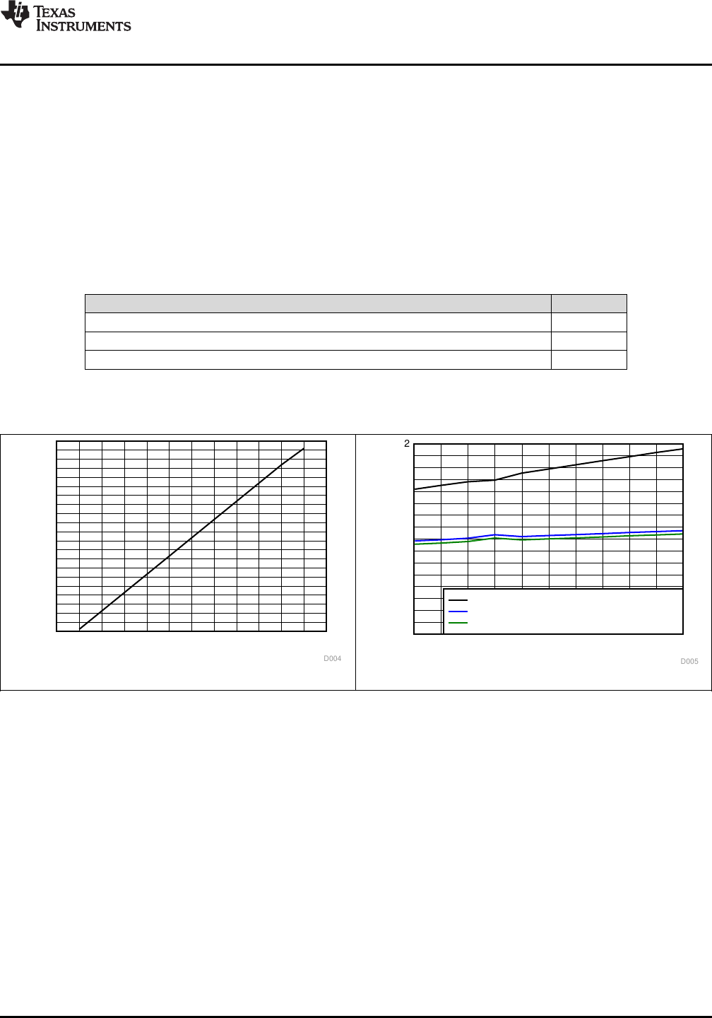 ADS1115-Q1 by Texas Instruments Datasheet | DigiKey