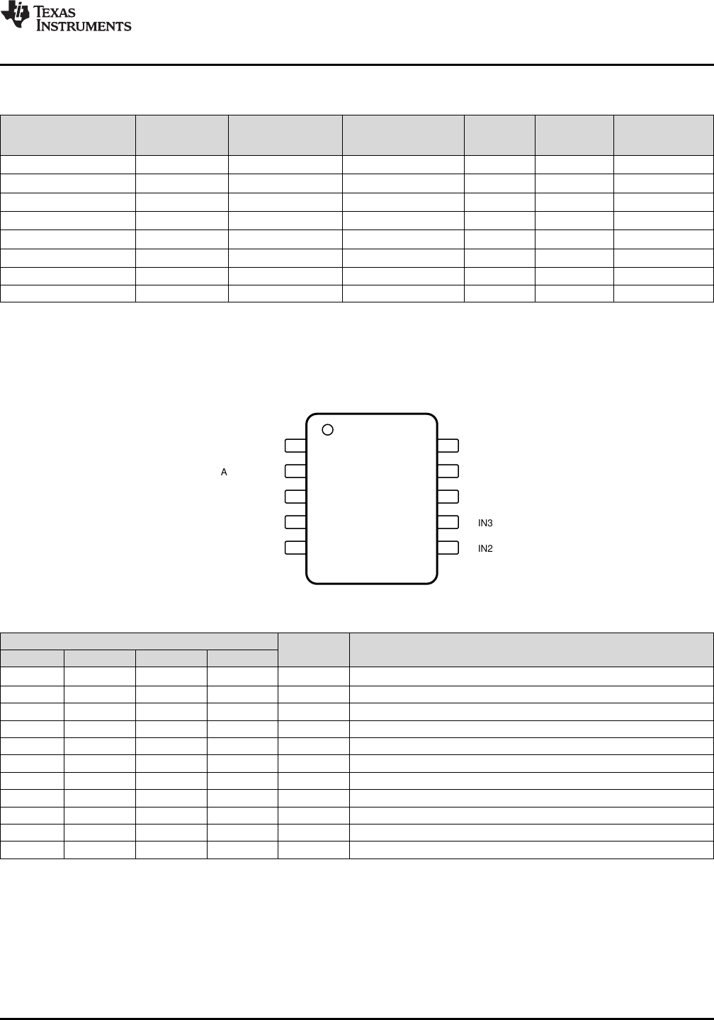 ADS1115-Q1 by Texas Instruments Datasheet | DigiKey
