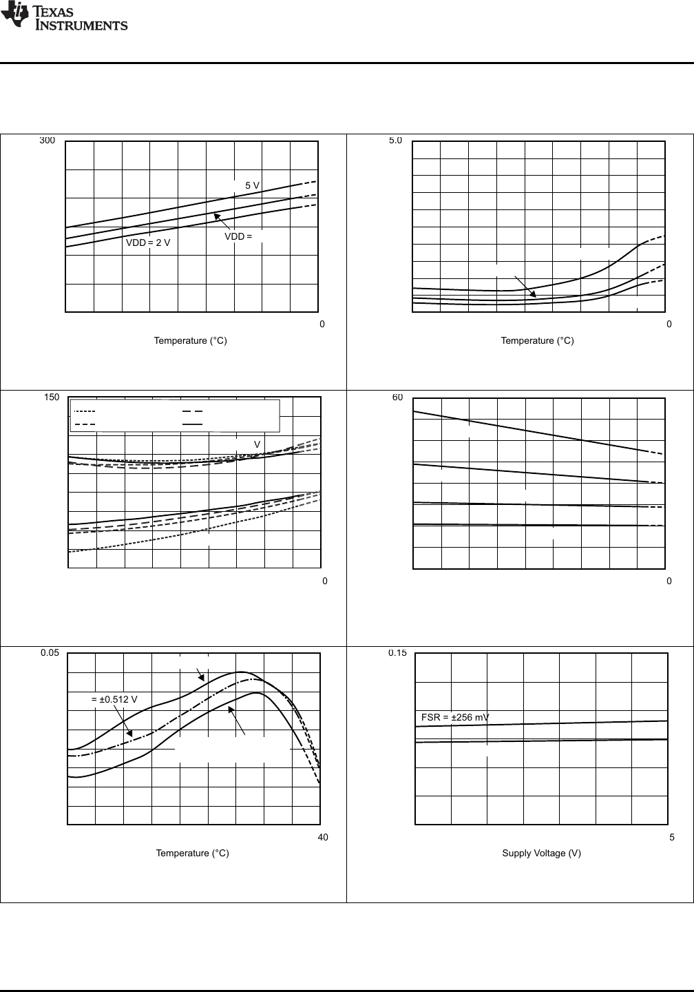 ADS1115-Q1 by Texas Instruments Datasheet | DigiKey