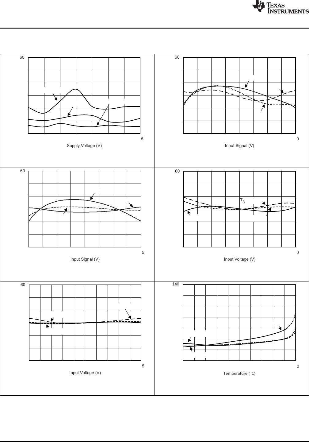 ADS1115-Q1 by Texas Instruments Datasheet | DigiKey