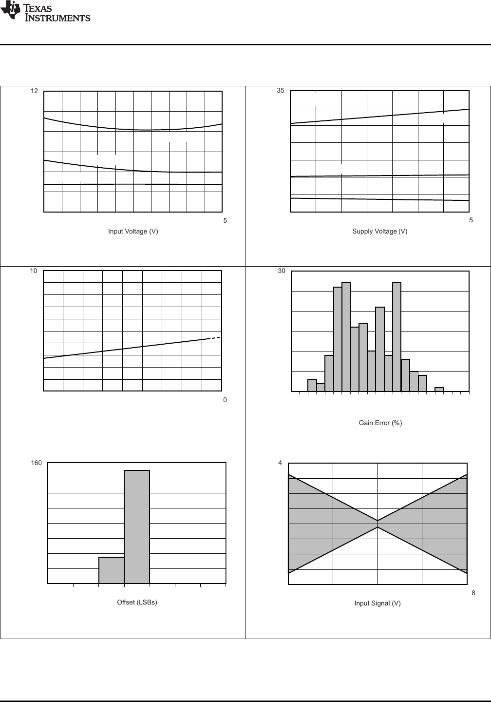 ADS1115-Q1 by Texas Instruments Datasheet | DigiKey