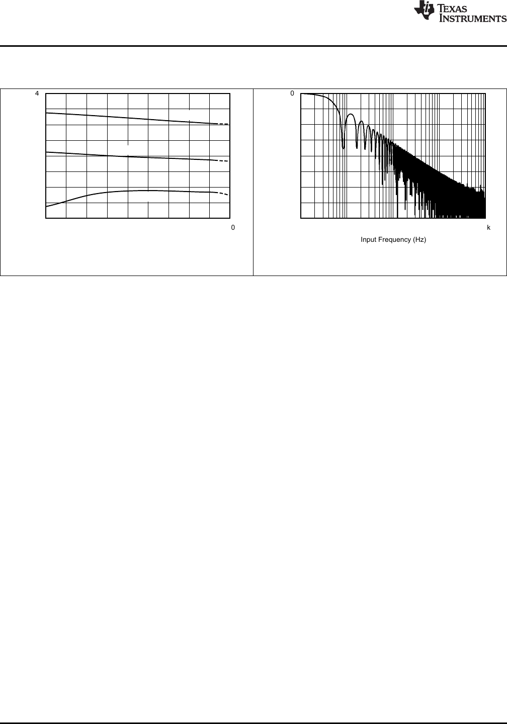 ADS1115-Q1 by Texas Instruments Datasheet | DigiKey