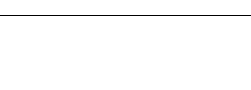 AD9467-200,250EBZ User Guide Datasheet by Analog Devices Inc. | Digi-Key Electronics