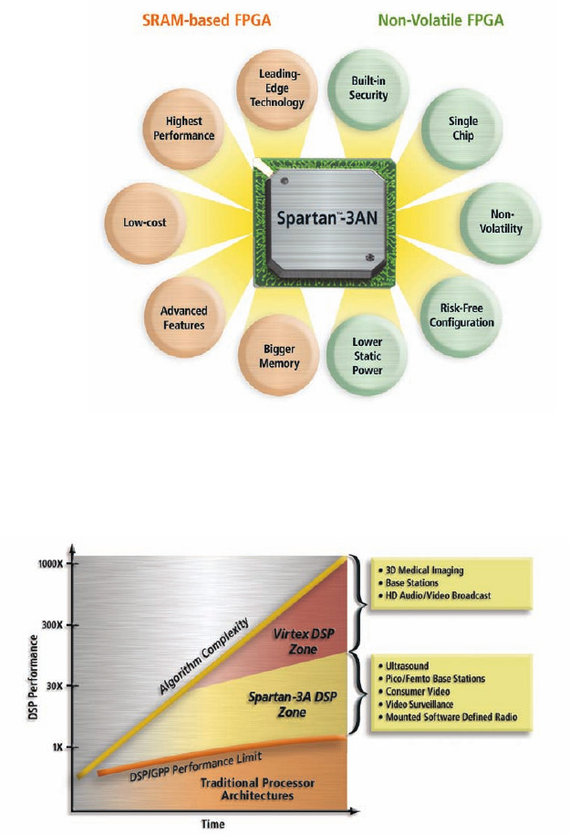 Spartan-3 Generation FPGAs Brochure Datasheet by Xilinx Inc. | Digi-Key ...