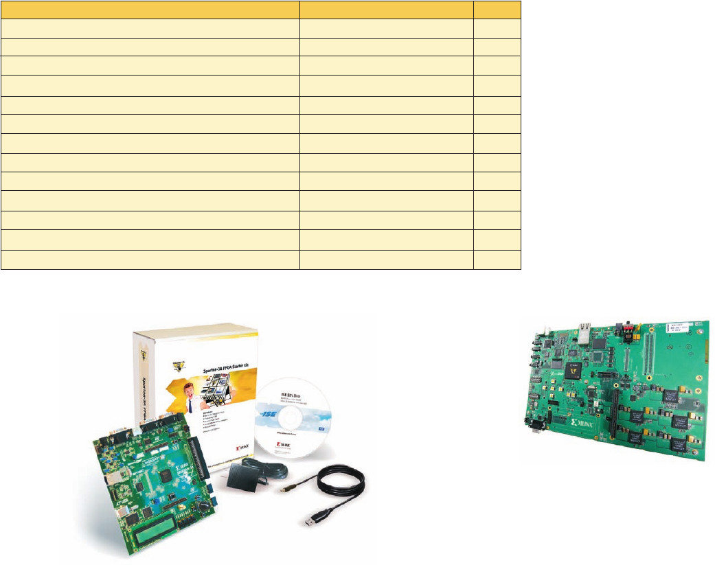 Spartan-3 Generation FPGAs Brochure Datasheet by Xilinx Inc. | Digi-Key Electronics