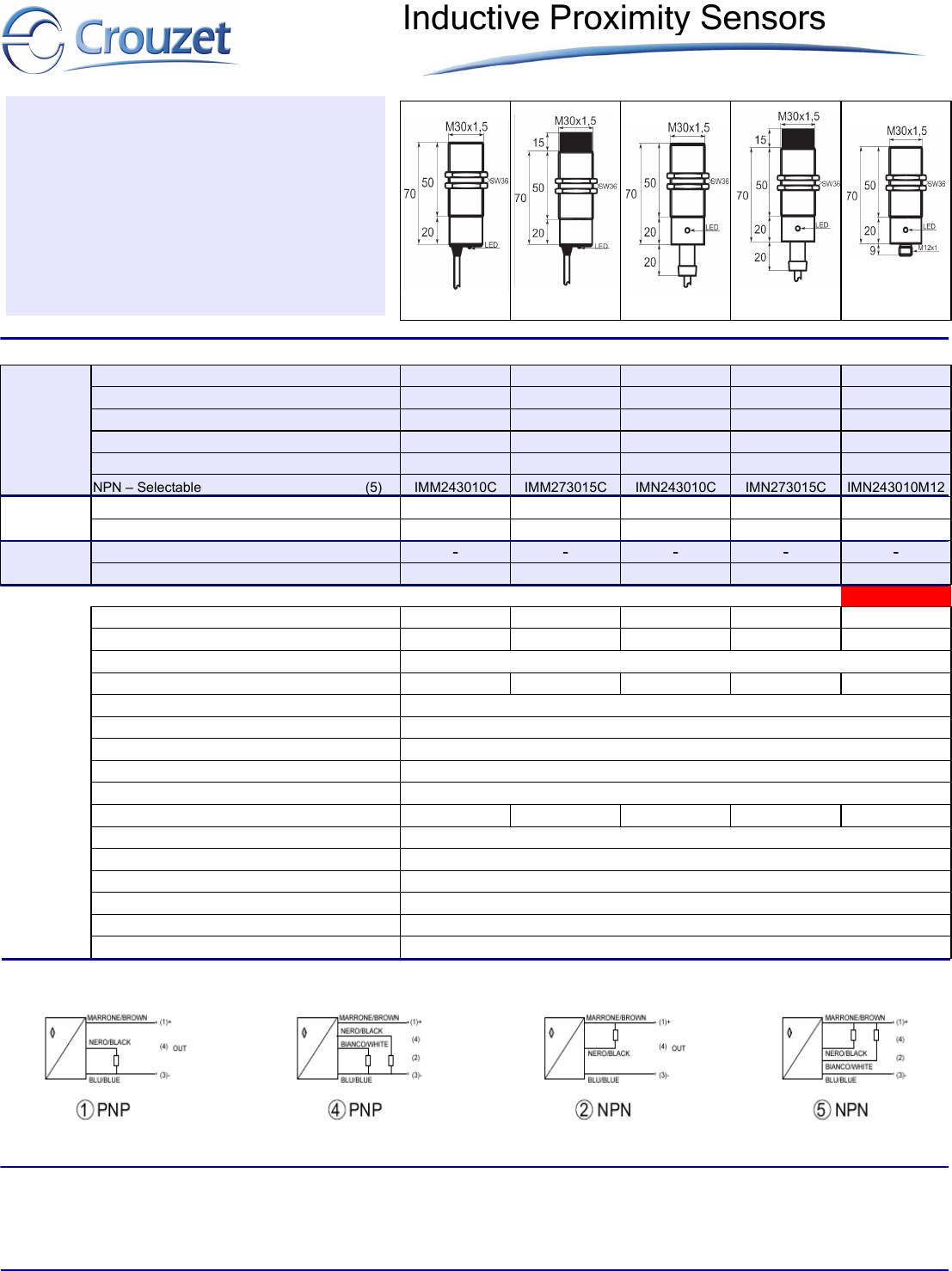 M30 Inductive Proximity Sensors Datasheet by Crouzet | Digi-Key Electronics