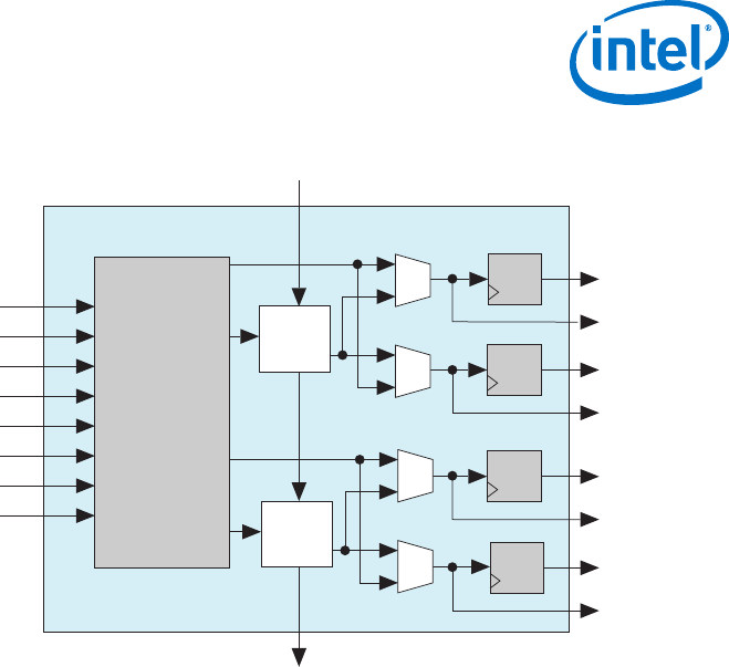 Cyclone V Device Overview Datasheet by Intel | Digi-Key Electronics