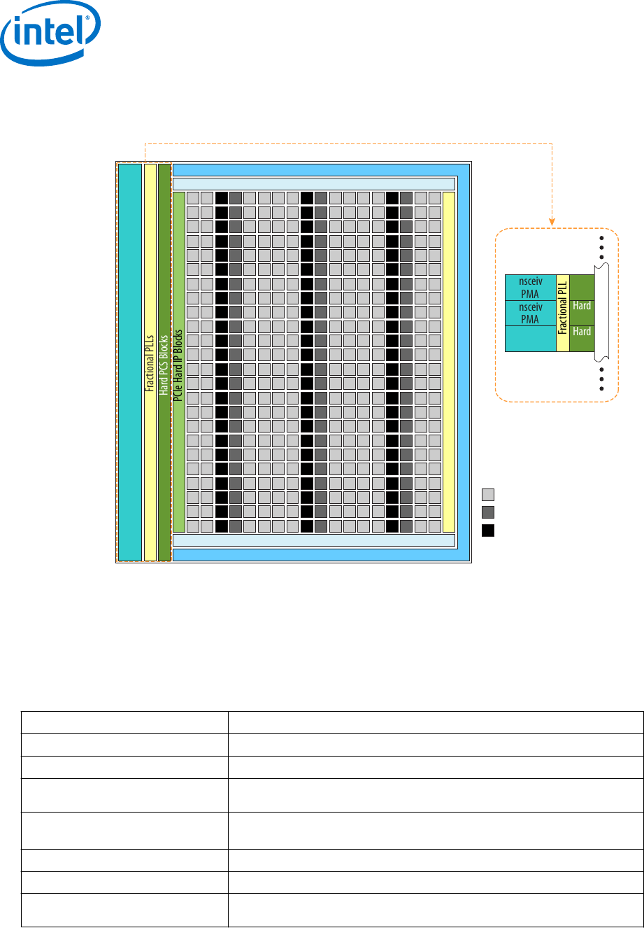 Cyclone V Device Overview Datasheet by Intel | Digi-Key Electronics