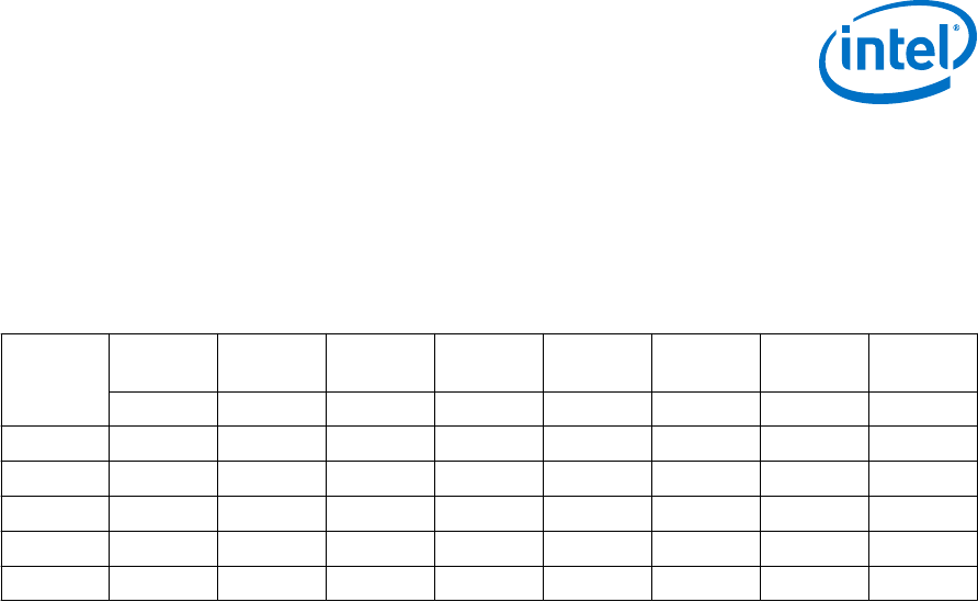 Cyclone V Device Overview Datasheet by Intel | Digi-Key Electronics
