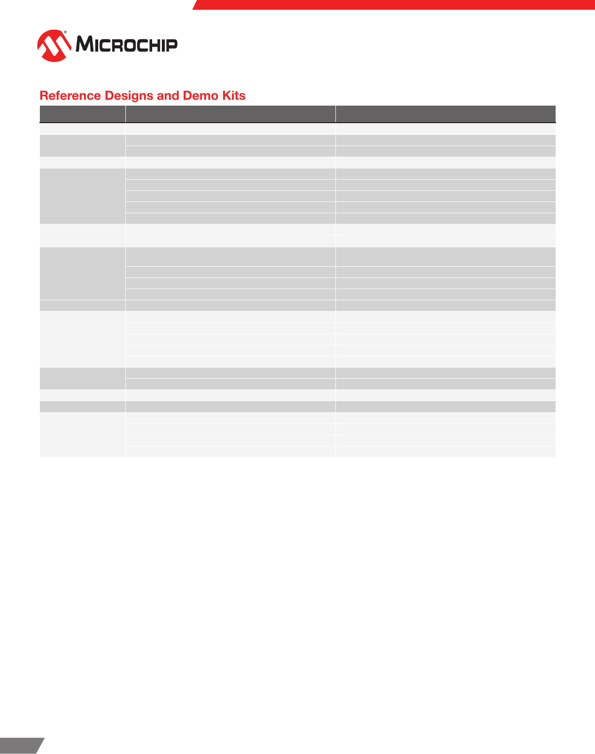 PIC32 Microcontroller Brochure Datasheet by Microchip Technology | Digi-Key Electronics