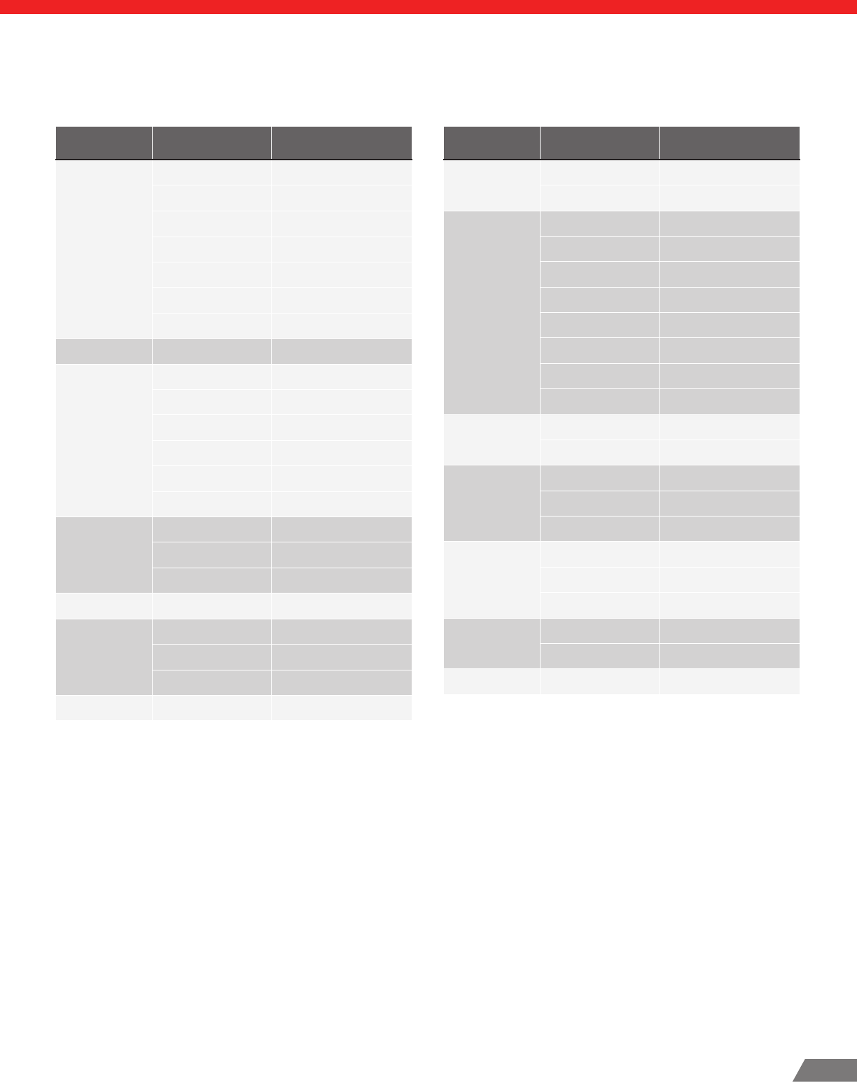 PIC32 Microcontroller Brochure Datasheet by Microchip Technology | Digi-Key Electronics