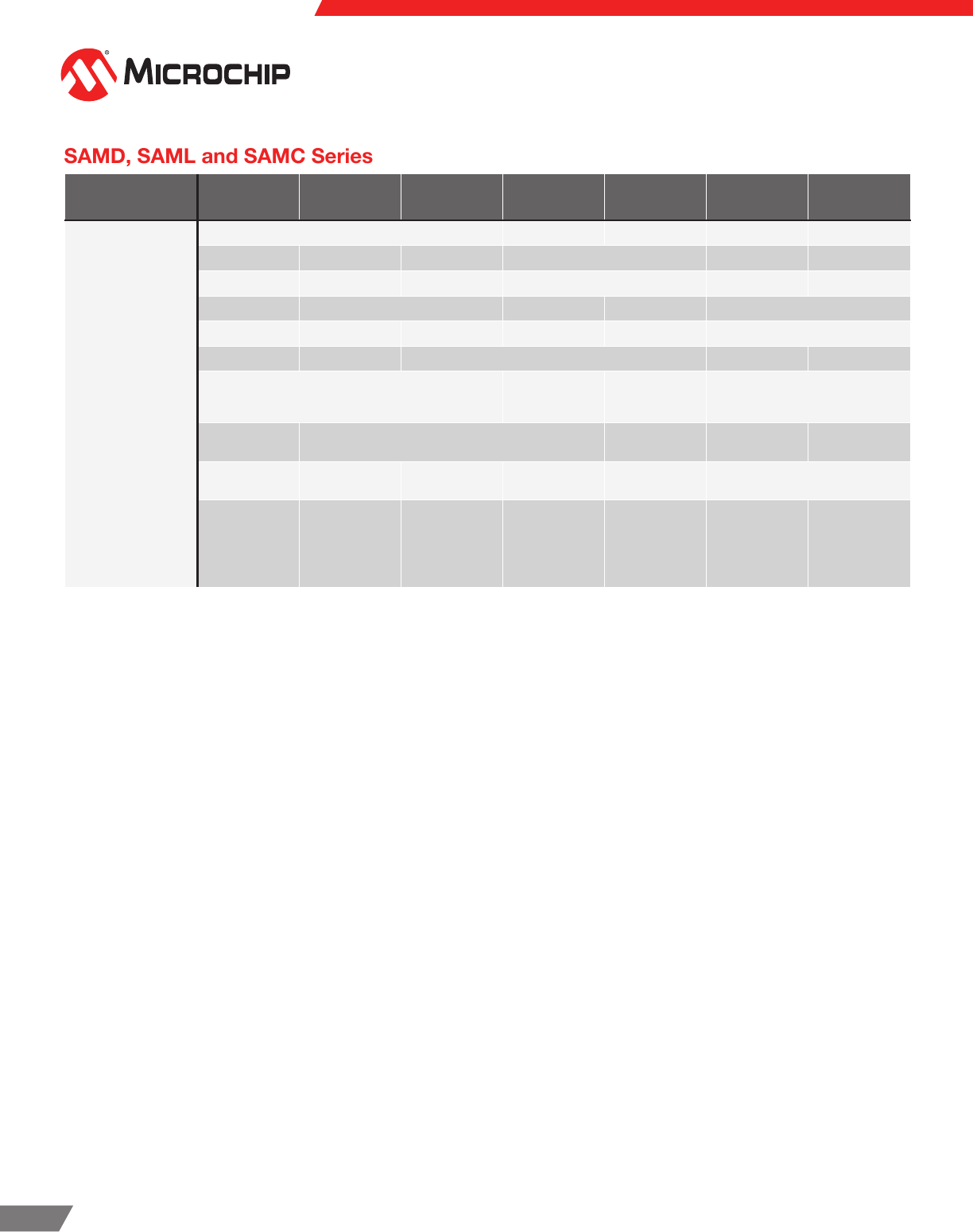 PIC32 Microcontroller Brochure Datasheet by Microchip Technology | Digi-Key Electronics