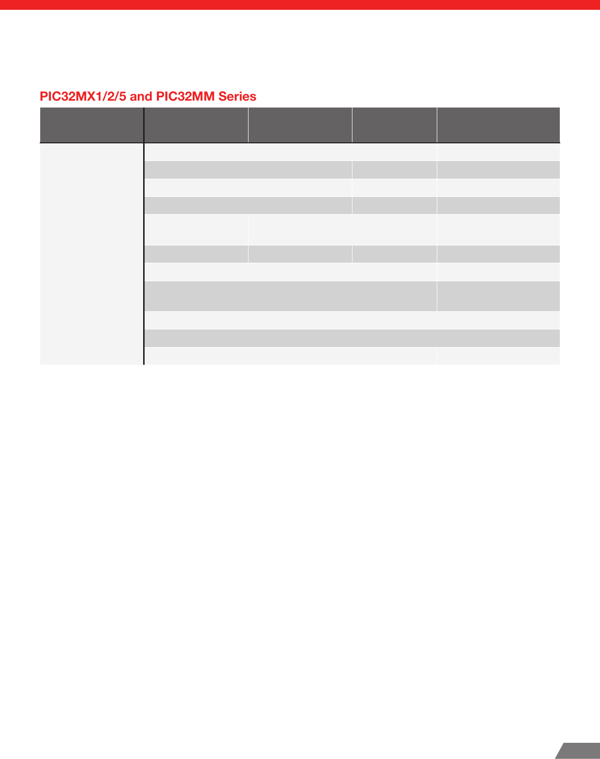 PIC32 Microcontroller Brochure Datasheet by Microchip Technology | Digi-Key Electronics