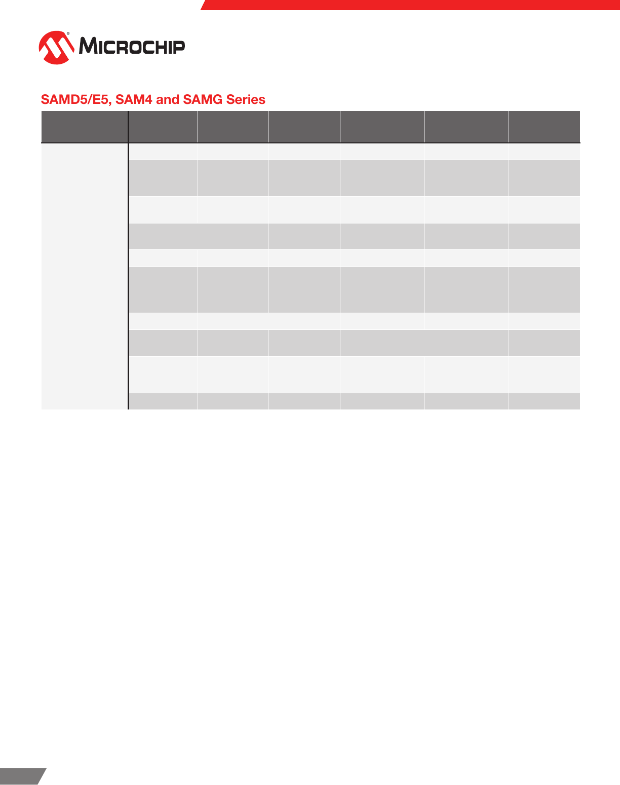 PIC32 Microcontroller Brochure Datasheet by Microchip Technology | Digi-Key Electronics