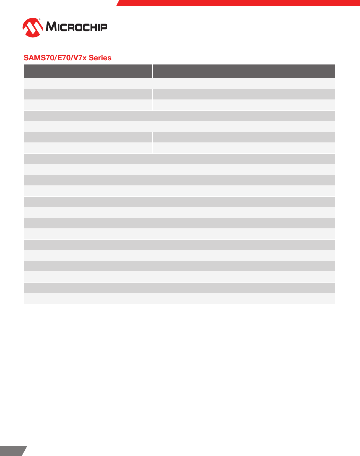PIC32 Microcontroller Brochure Datasheet by Microchip Technology | Digi-Key Electronics