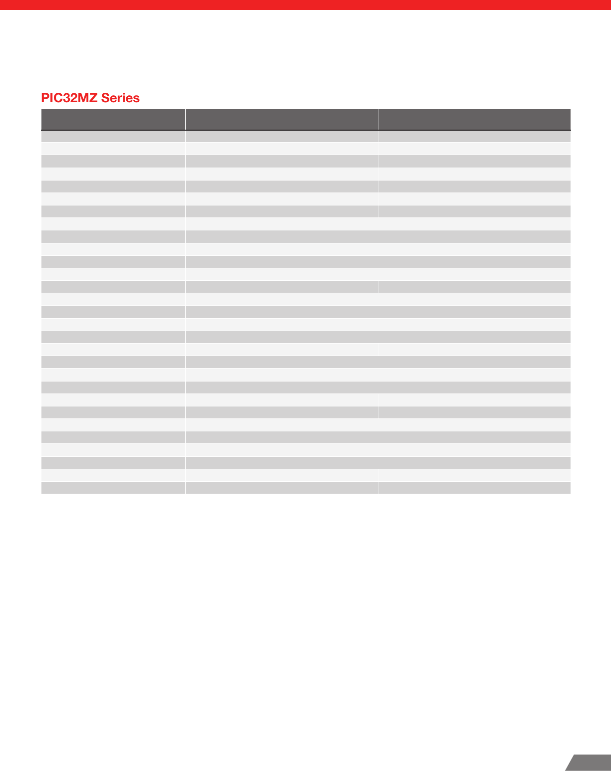 PIC32 Microcontroller Brochure Datasheet by Microchip Technology | Digi-Key Electronics