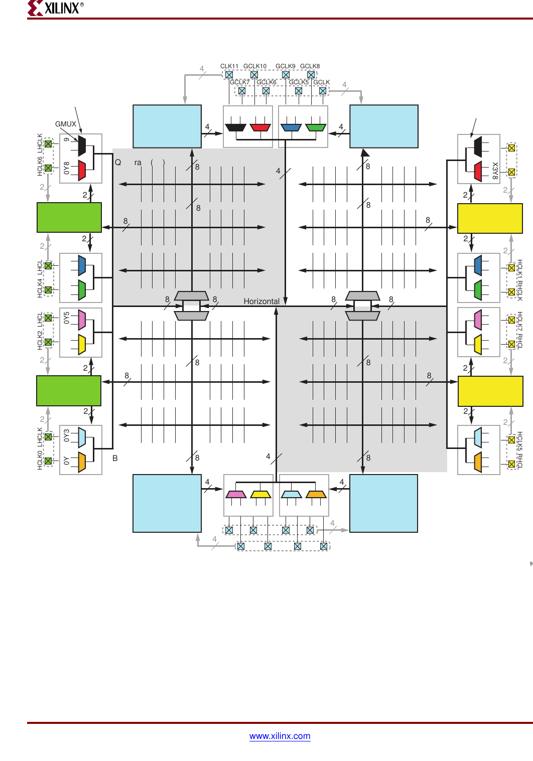 Spartan-3/3A/3E FPGA User Guide Datasheet by Xilinx Inc. | Digi-Key ...