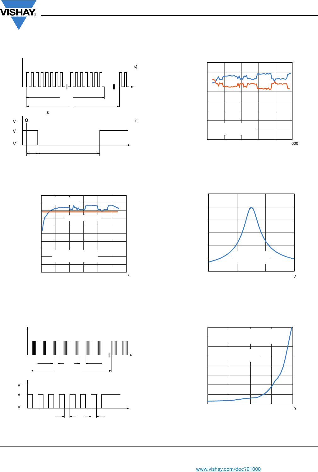 TSOP382,384 by Vishay Semiconductor Opto Division Datasheet | DigiKey