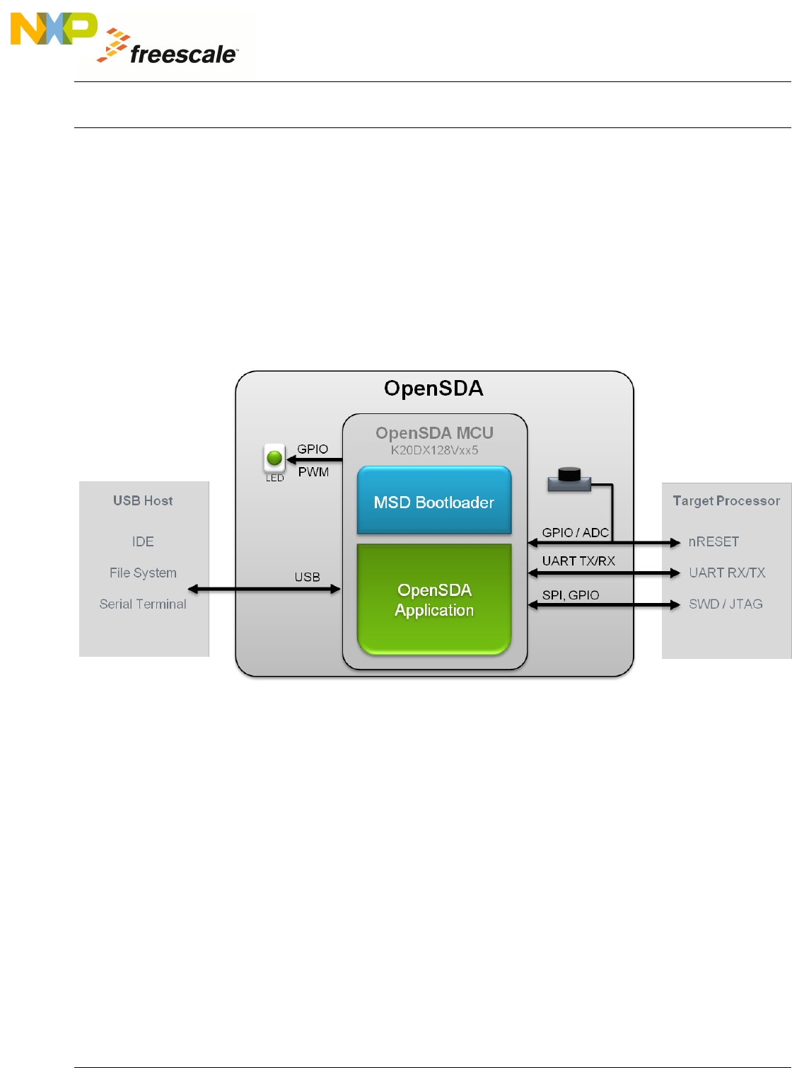 OpenSDA User Guide Datasheet by NXP USA Inc. | Digi-Key Electronics