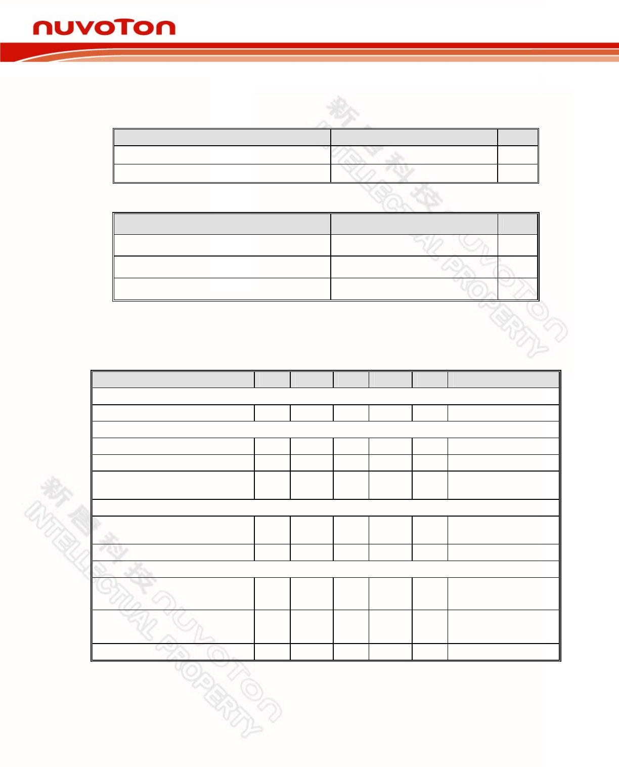 NCT3941S/S-A Datasheet by Nuvoton Technology Corporation of America | Digi-Key Electronics