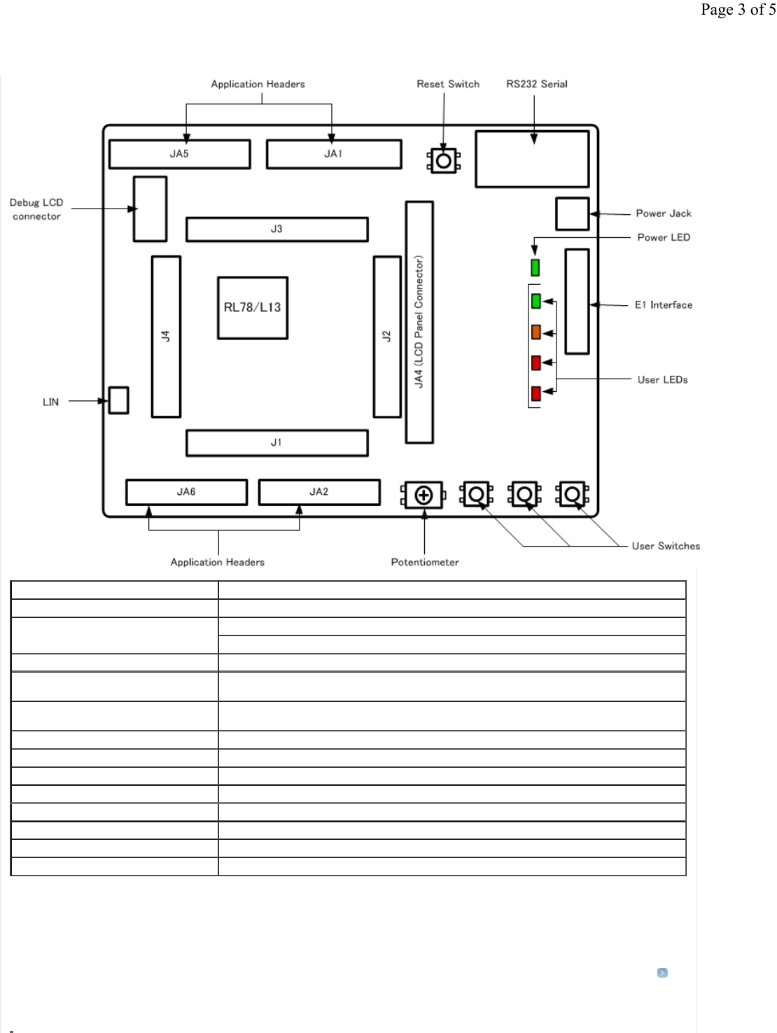 RL78/L13 Starter Kit Overview Datasheet by Renesas Electronics America | Digi-Key Electronics