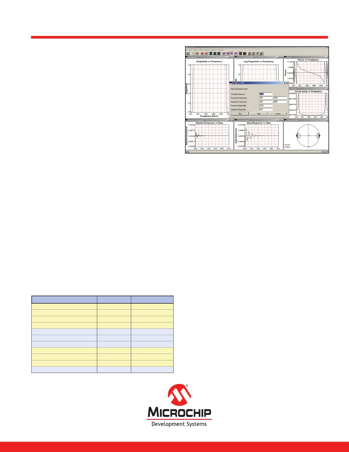 Digital Filter Design, Digital Filter Design Lite Datasheet by ...