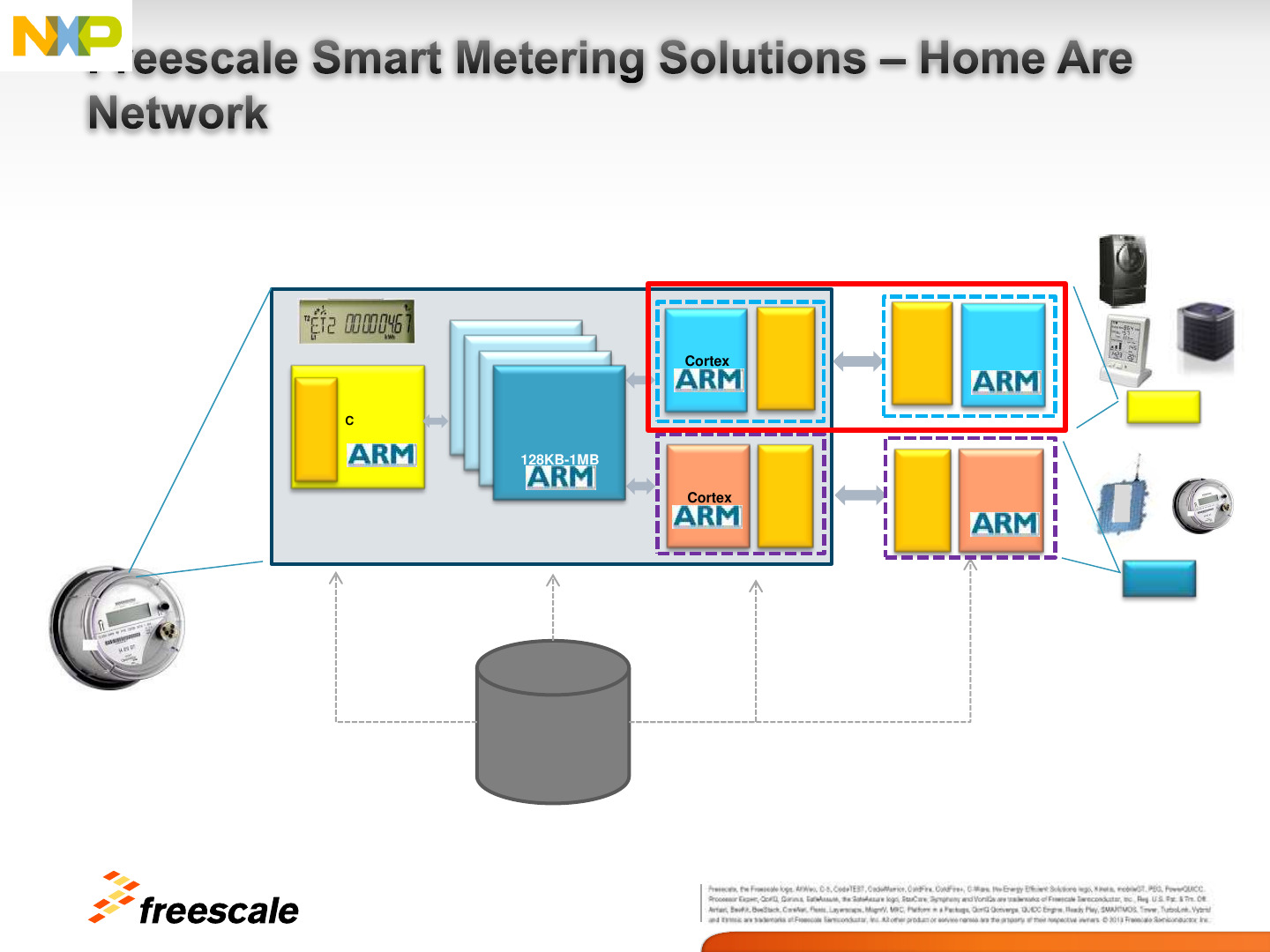 Wireless ZigBee & Sub-GHz Solution Datasheet by NXP USA Inc. | Digi-Key ...