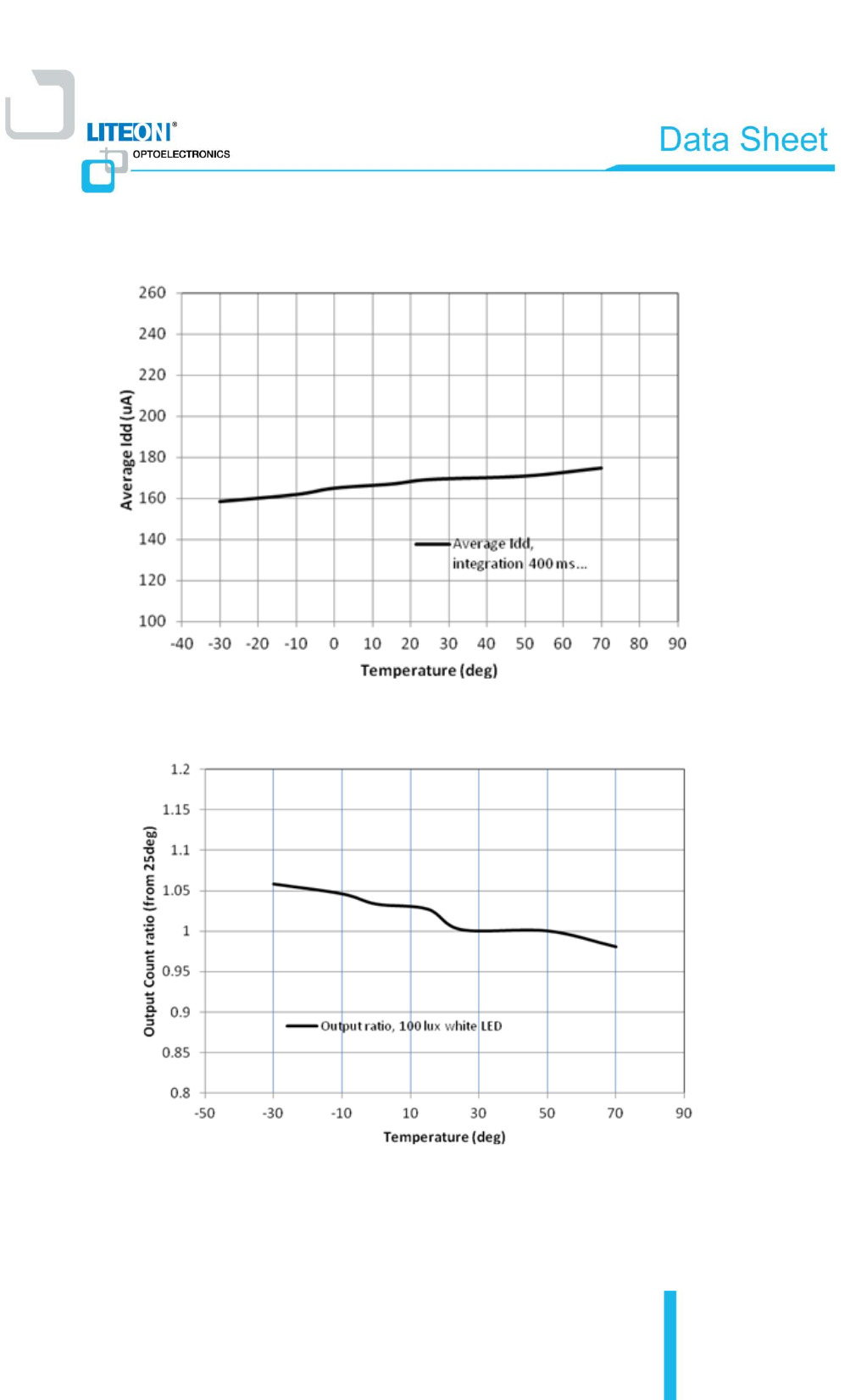 LTR-329ALS-01 Datasheet by Lite-On Inc. | Digi-Key Electronics