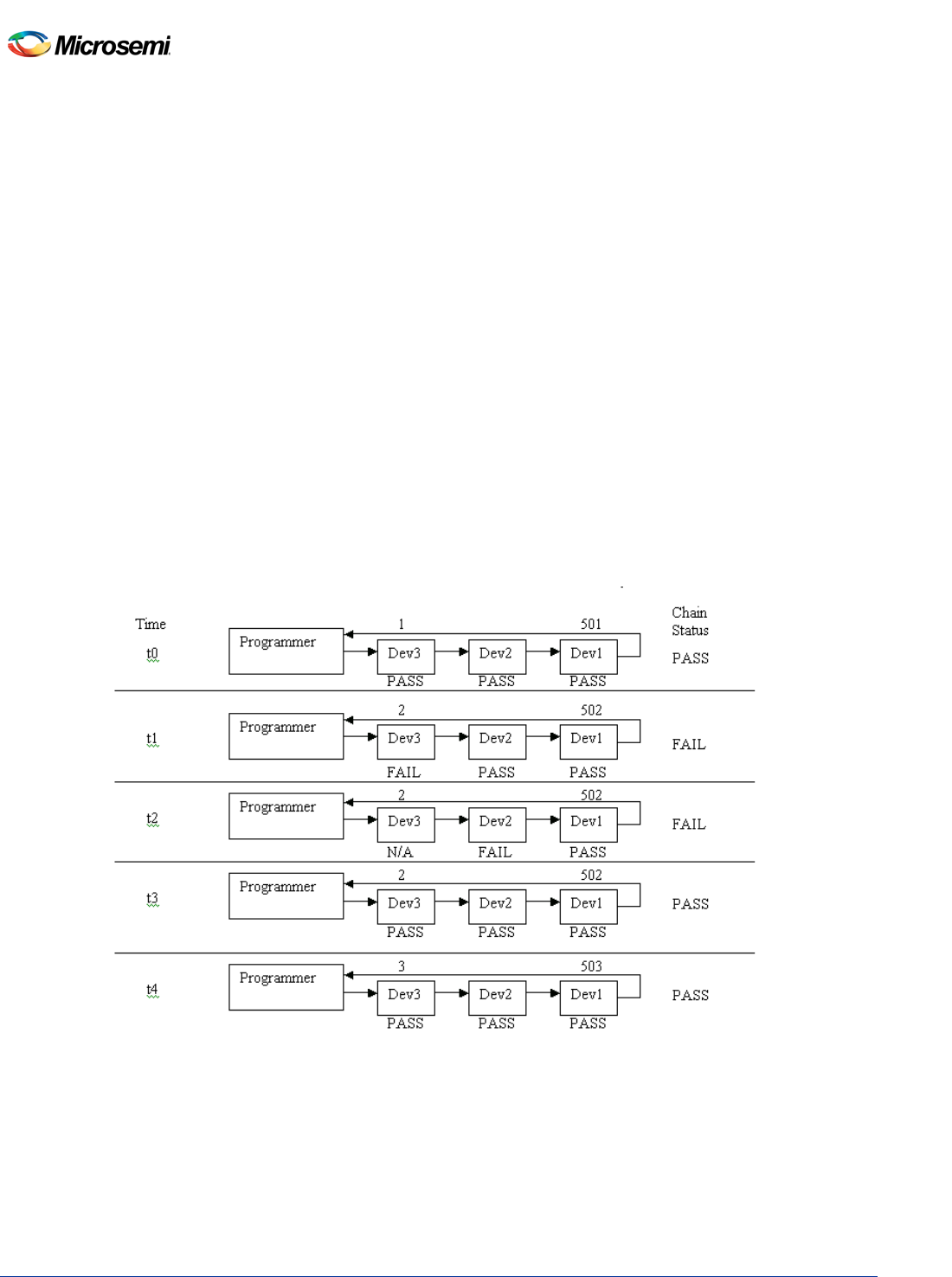 FlashPro Software v11.4 User Guide Datasheet by Microsemi SoC | Digi ...