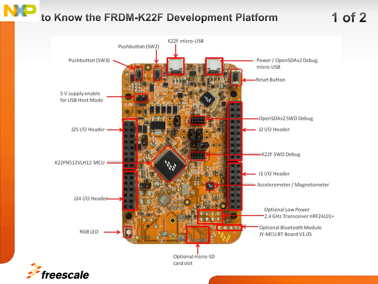 FRDM-K22F Quick Start Guide Datasheet by NXP USA Inc. | Digi-Key Electronics