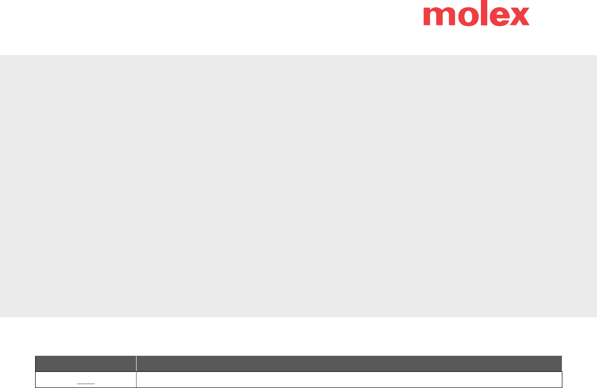 SMPM RF Blind-Mate Connectors by Molex Datasheet | DigiKey