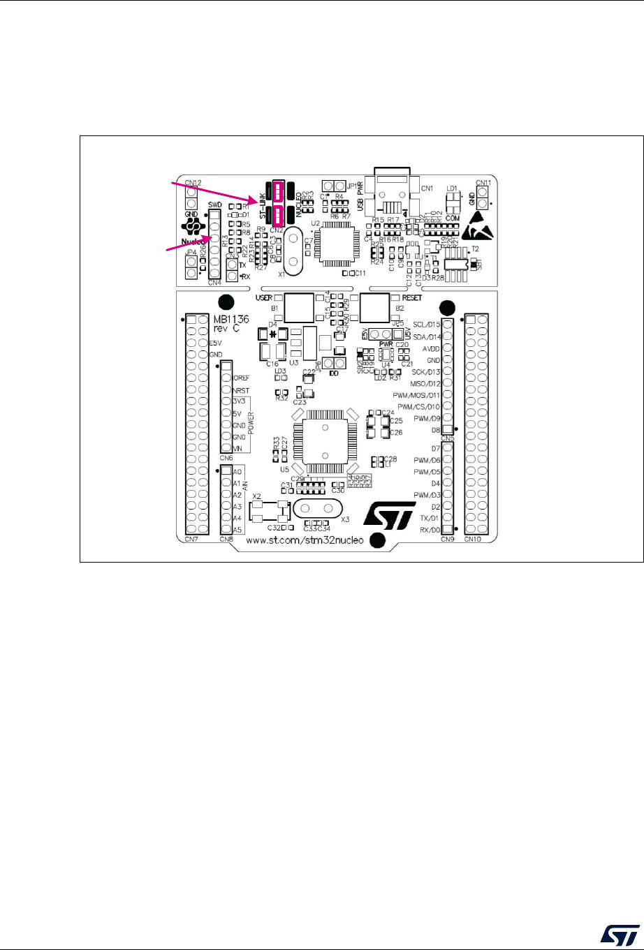 STM32 Nucleo User Manual Datasheet by STMicroelectronics | Digi-Key ...